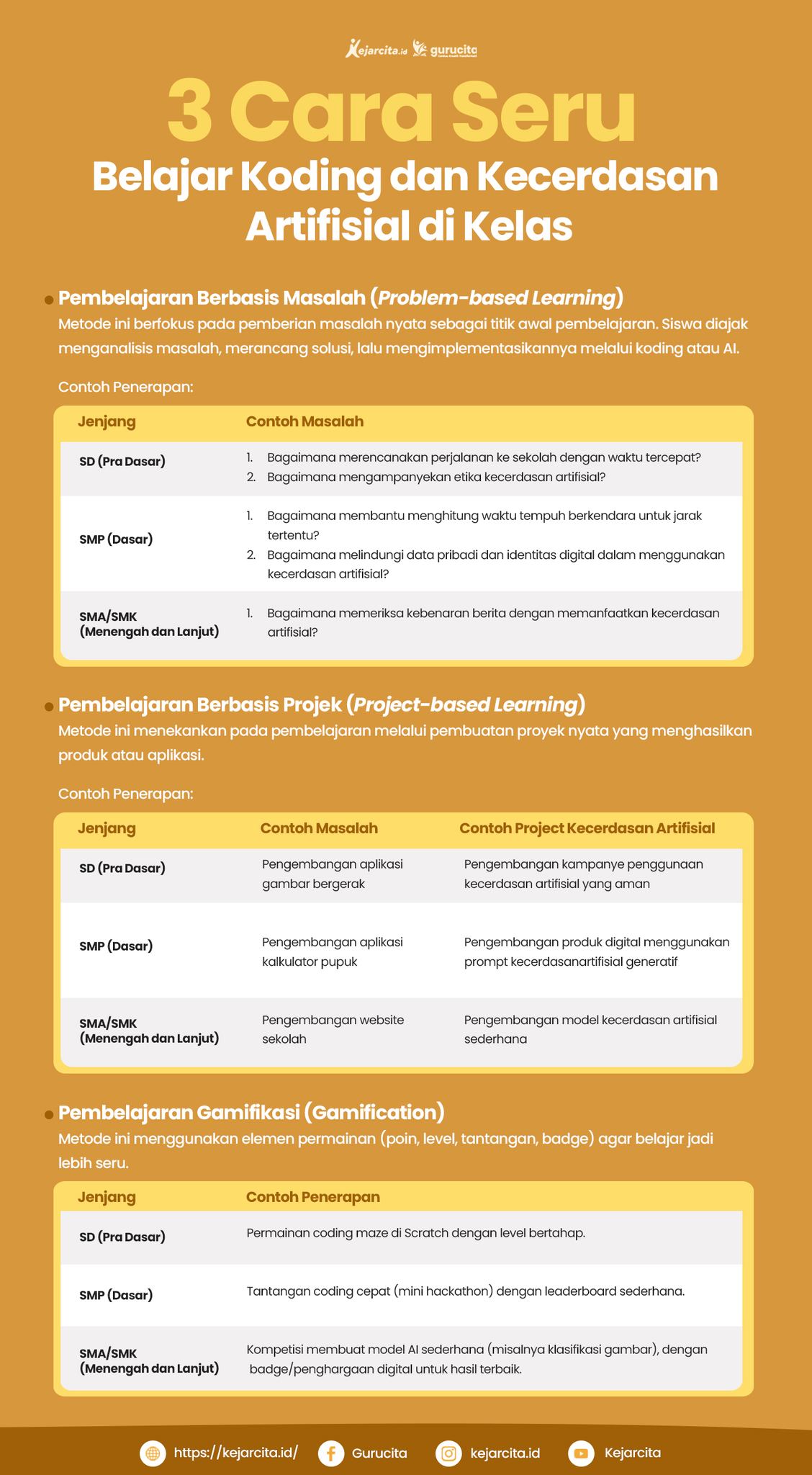 3 Cara Seru Belajar Koding dan Kecerdasan Artifisial di Kelas