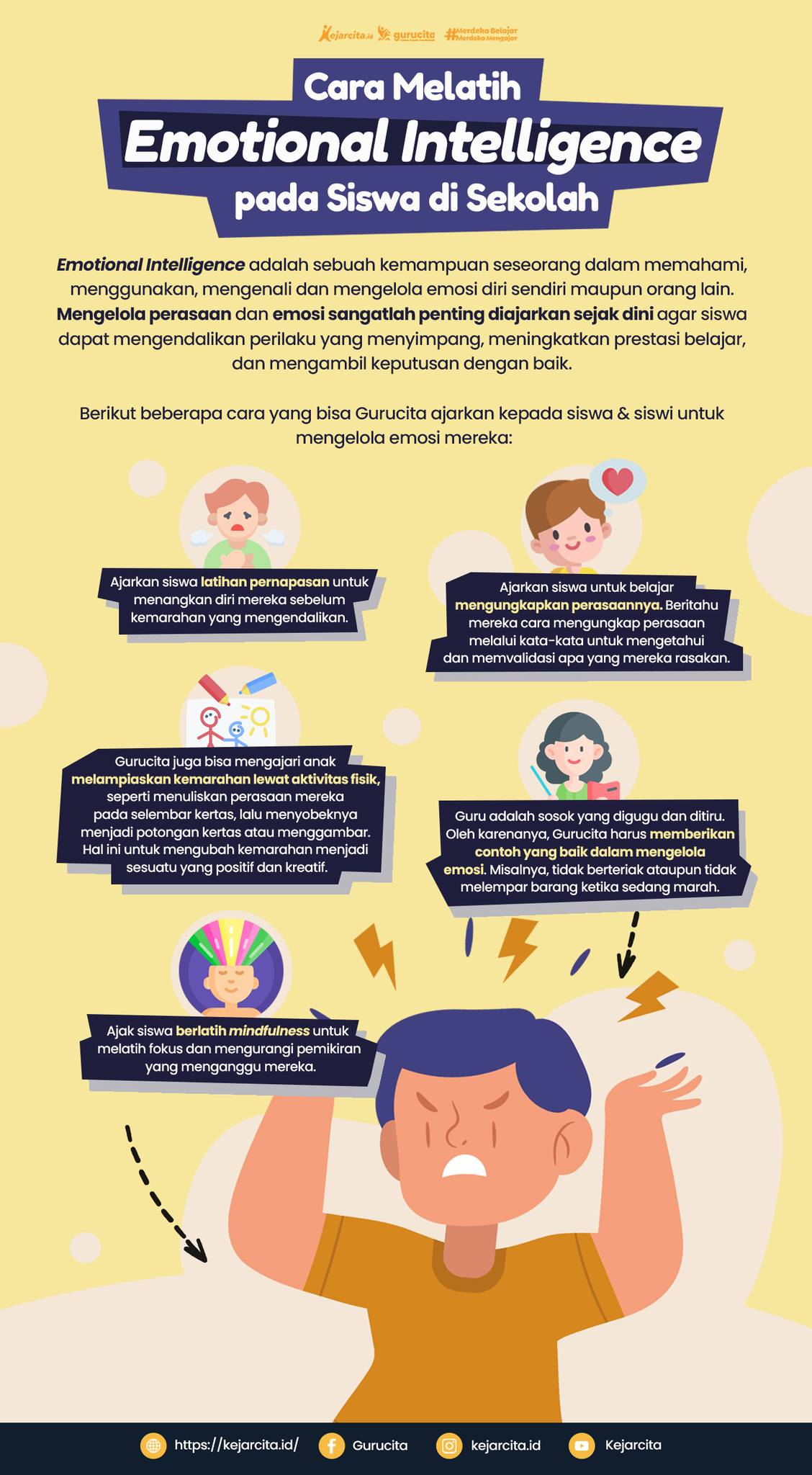 10 Tips Praktis Mengembangkan Kecerdasan Emosional Anak Sejak Dini