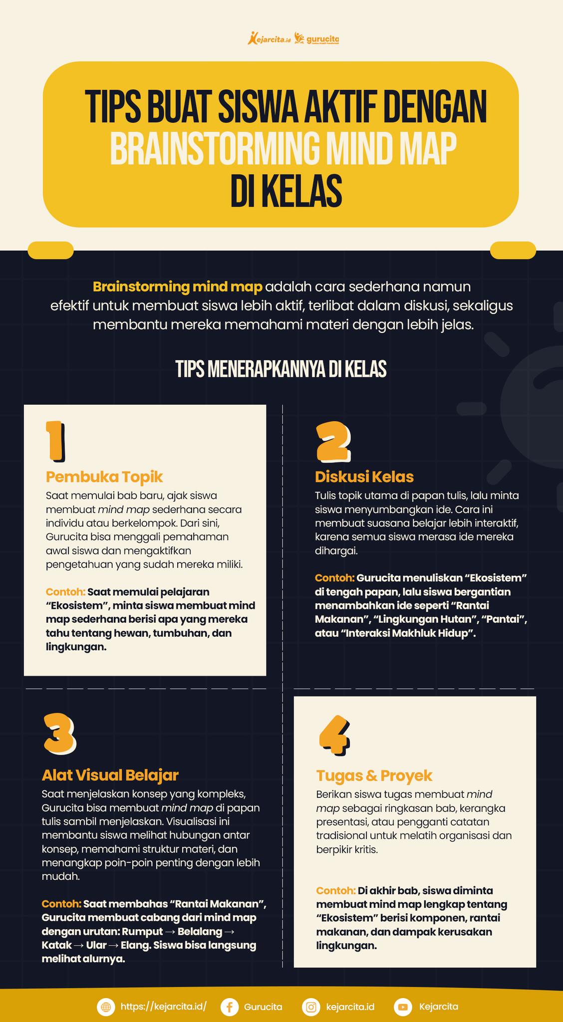 Tips Buat Siswa Aktif dengan Brainstorming Mind Map di Kelas