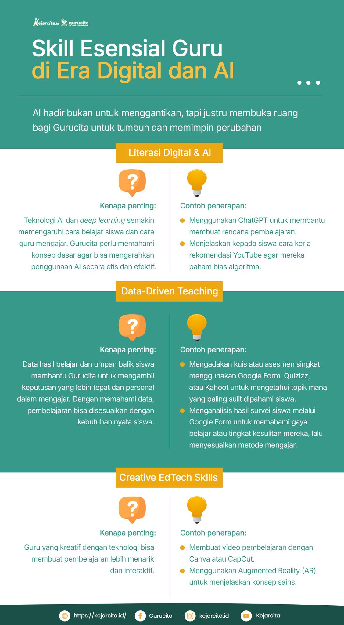 Skill Esensial Guru di Era Digital dan AI