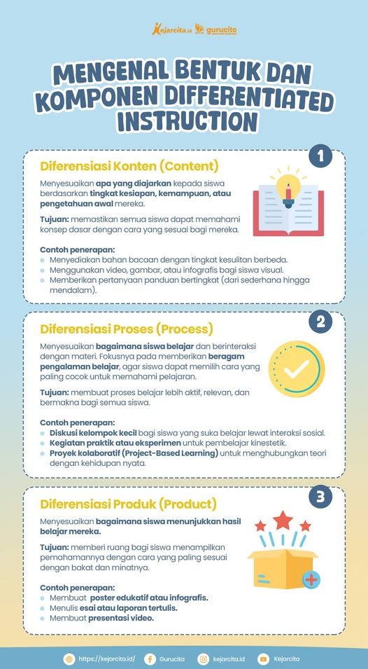 Mengenal Bentuk dan Komponen Differentiated Instruction