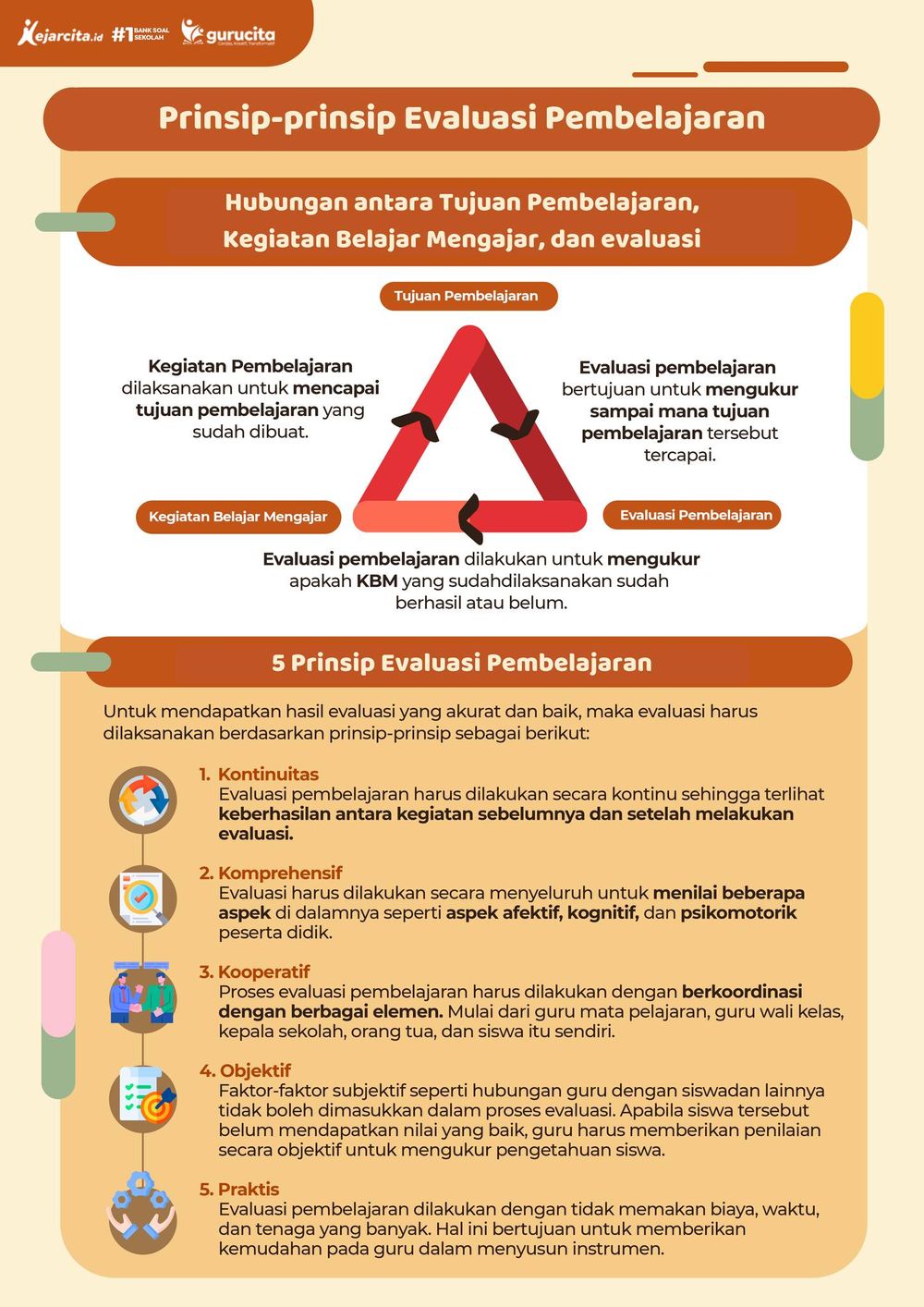 Prinsip Evaluasi Pembelajaran