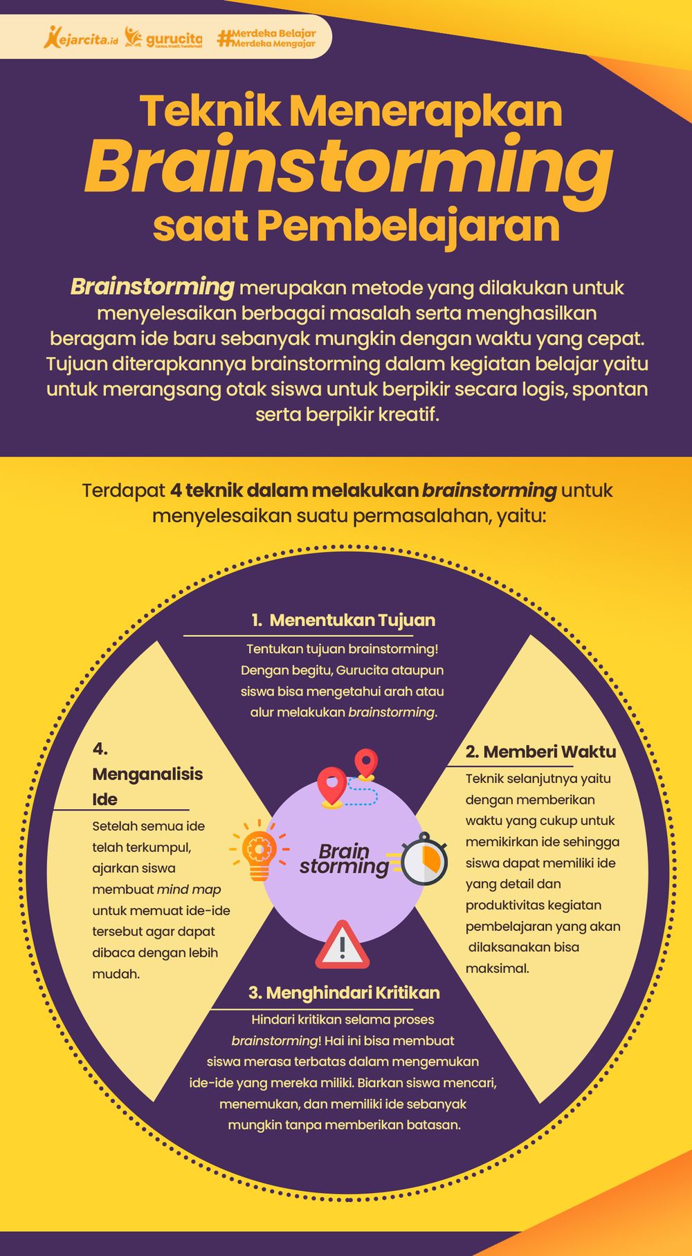 Teknik Menerapkan Brainstorming