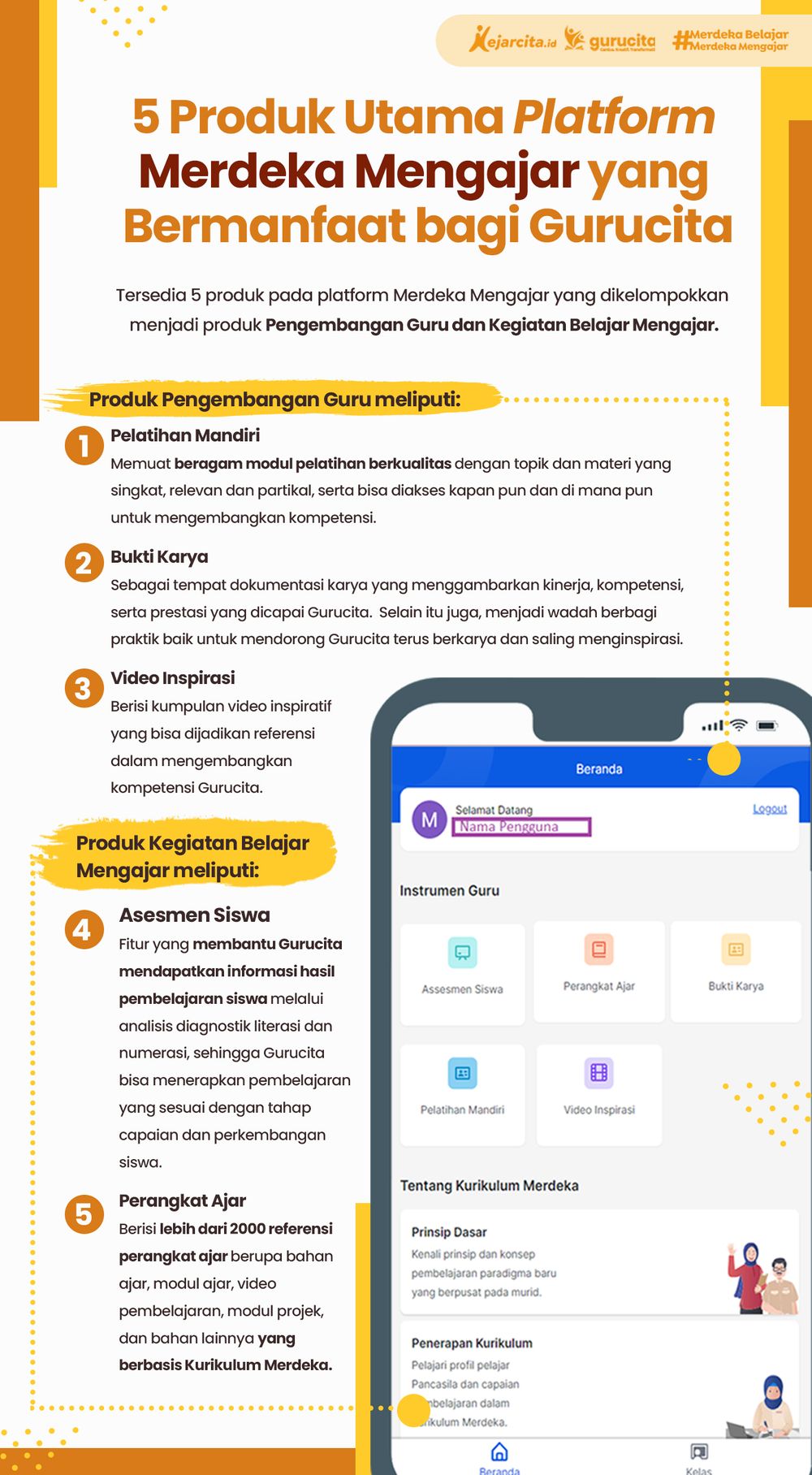 Produk Utama Platform Merdeka Mengajar