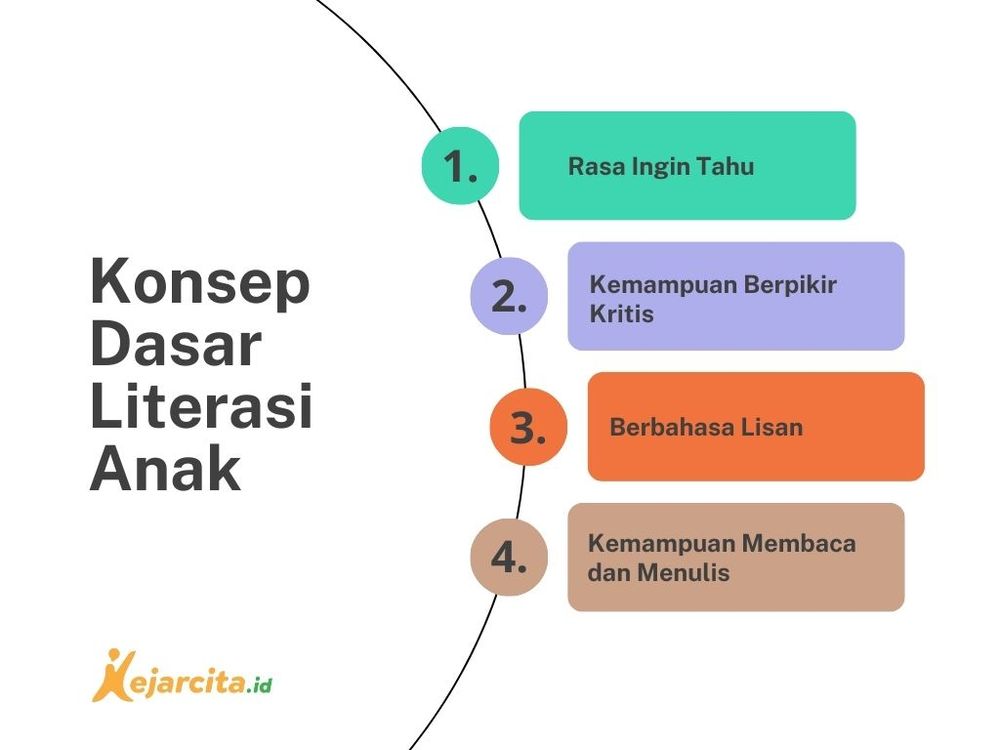 Pentingnya Peran Orang Tua dalam Perkembangan Literasi Anak