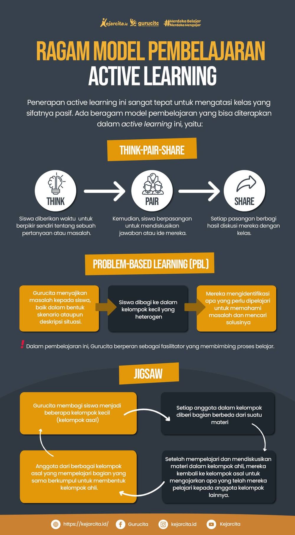 6 Langkah Mudah Menerapkan Metode Jigsaw di Kelas