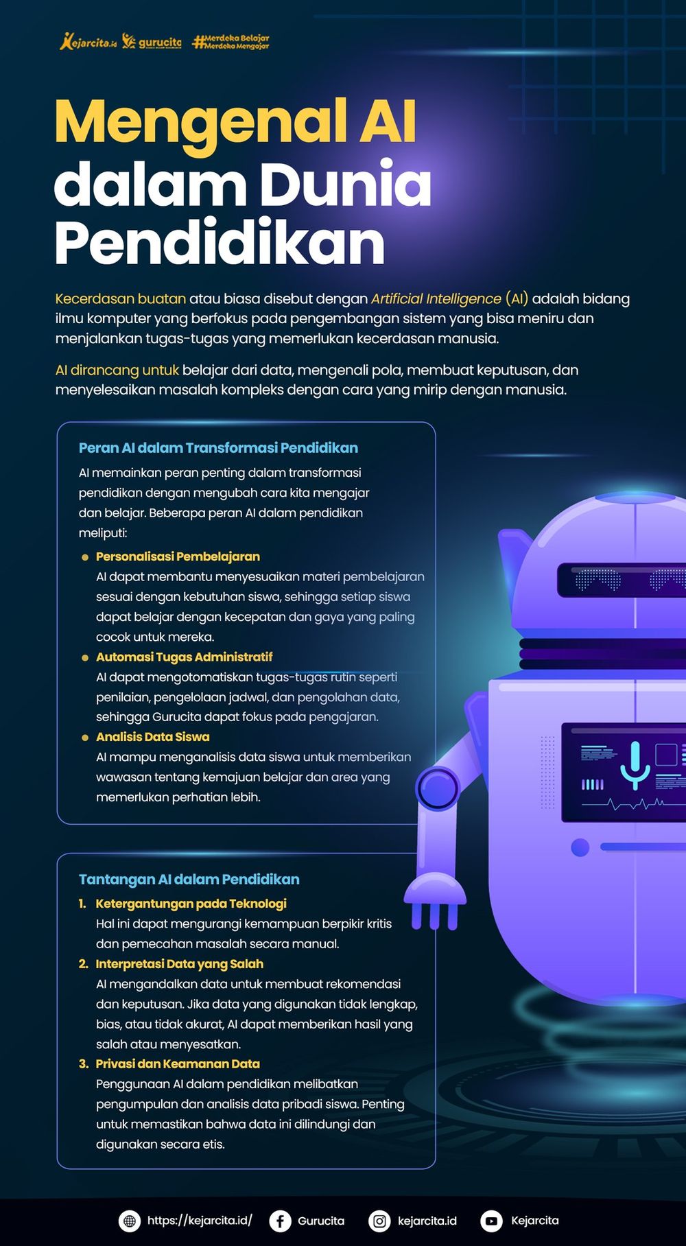 10 Strategi Cerdas Menggunakan AI untuk Meningkatkan Pembelajaran di Kelas