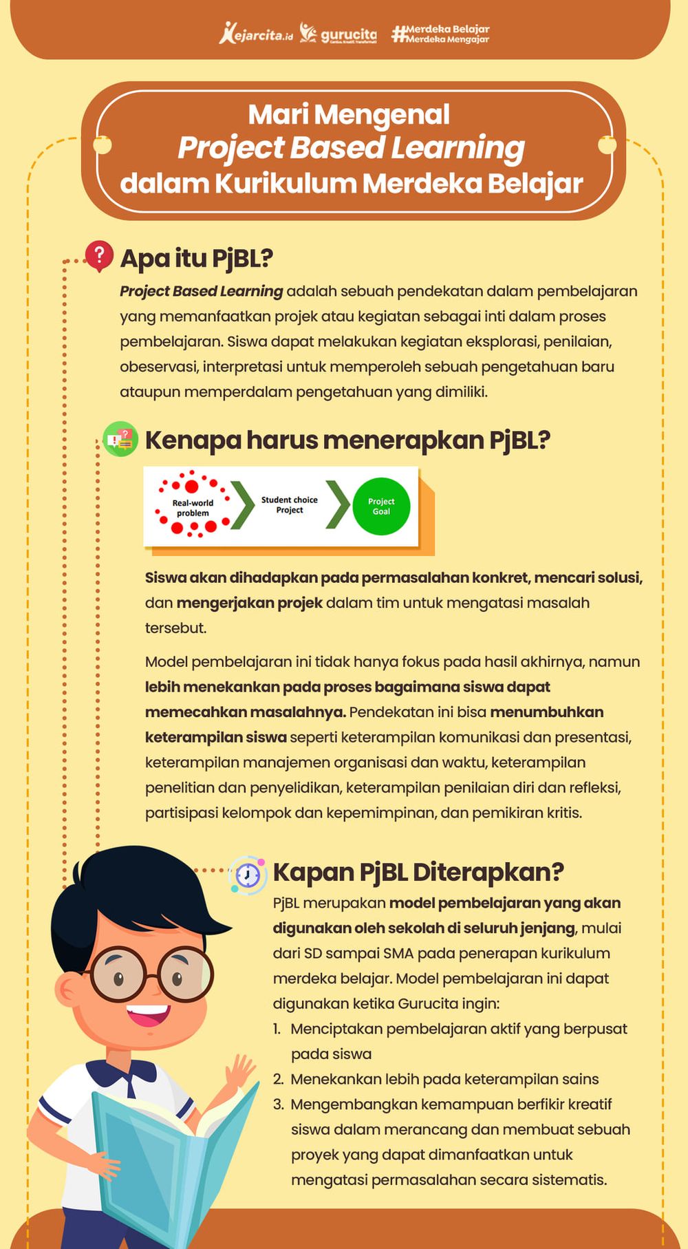 9 Cara Efektif Menerapkan Metode Project Based Learning