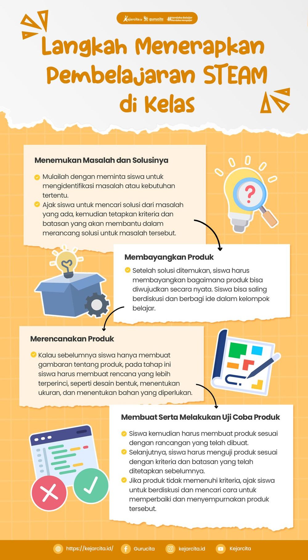 8 Contoh Pembelajaran STEAM