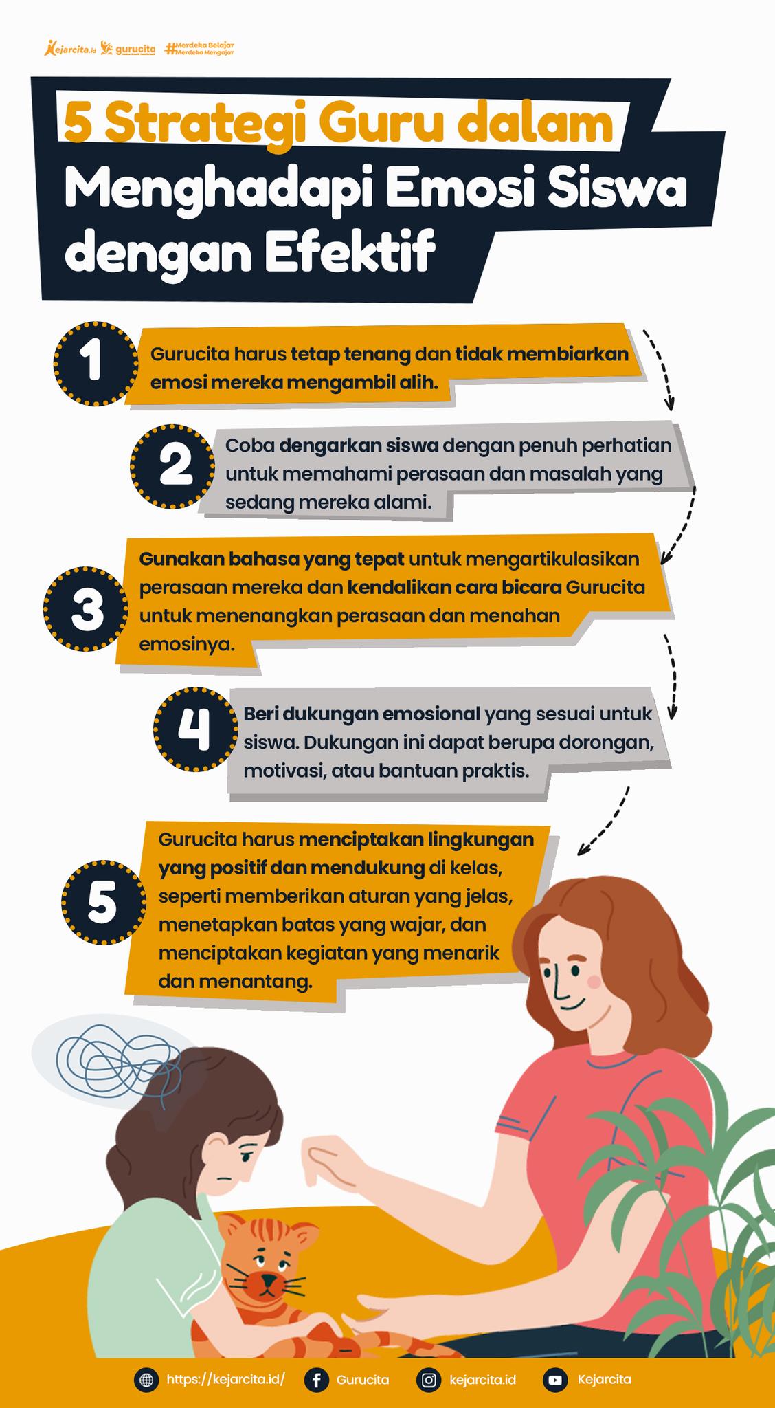 10 Tips Praktis Mengembangkan Kecerdasan Emosional Anak Sejak Dini