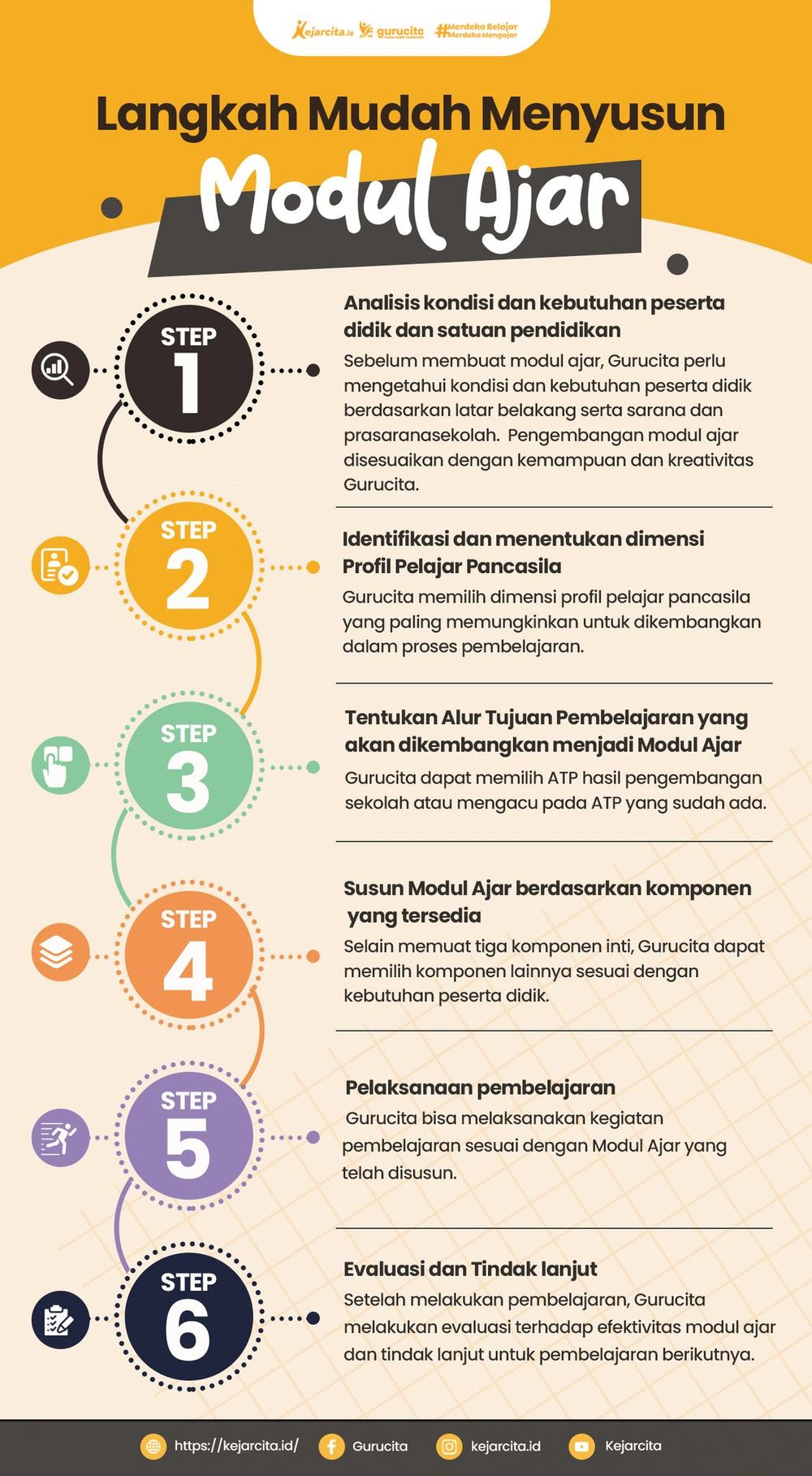 Contoh Modul Ajar Praktis untuk Pembelajaran Efektif