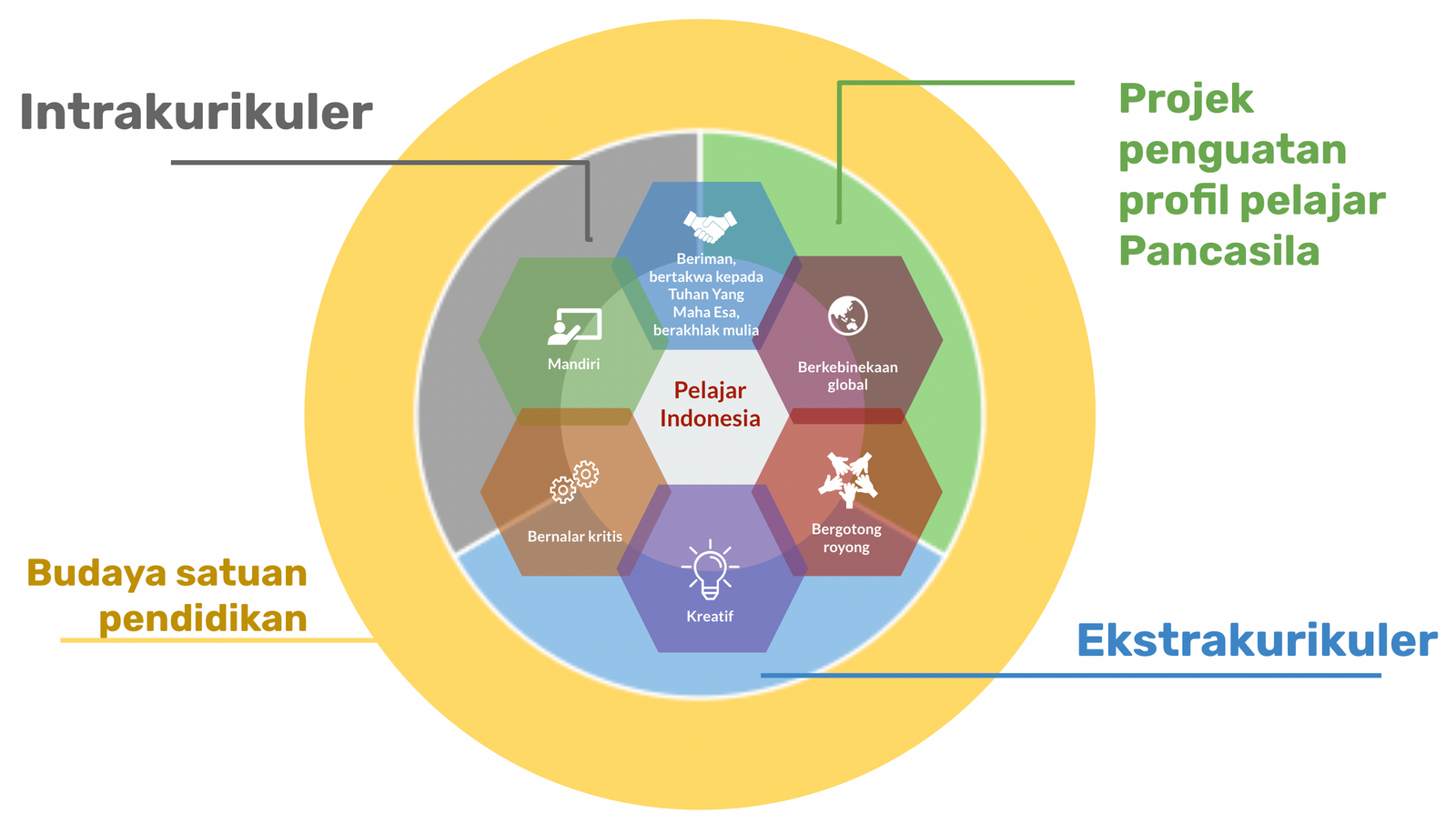 Strategi Melaksanakan Modul P5 di Sekolah