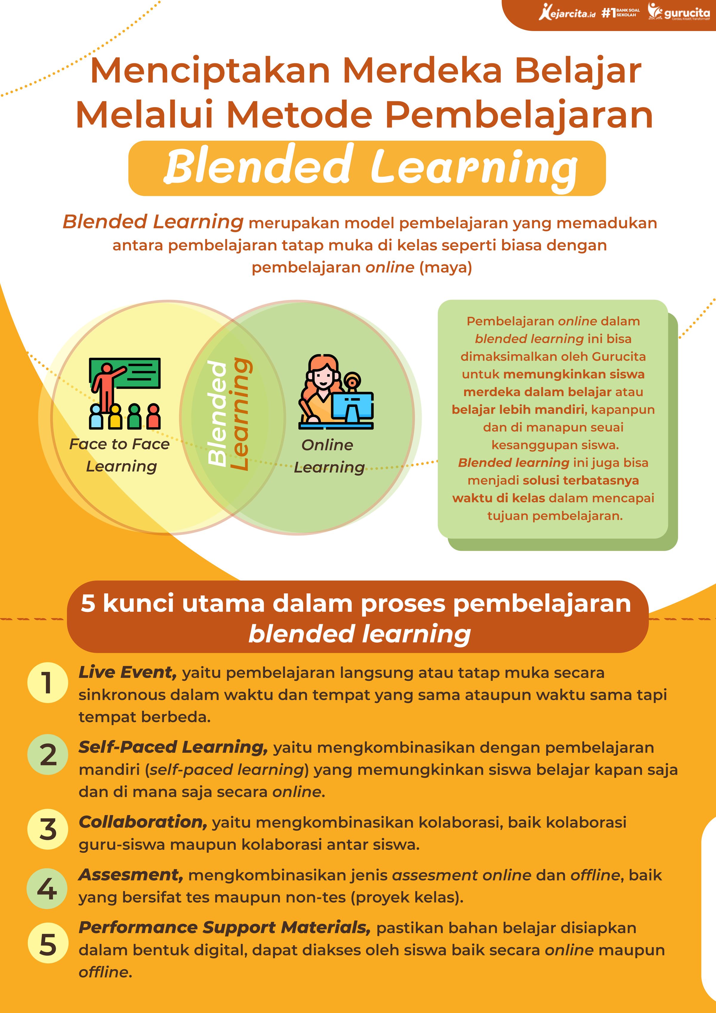 Menciptakan Merdeka Belajar dalam Blended Learning