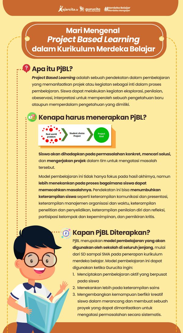 9 Cara Efektif Menerapkan Metode Project Based Learning