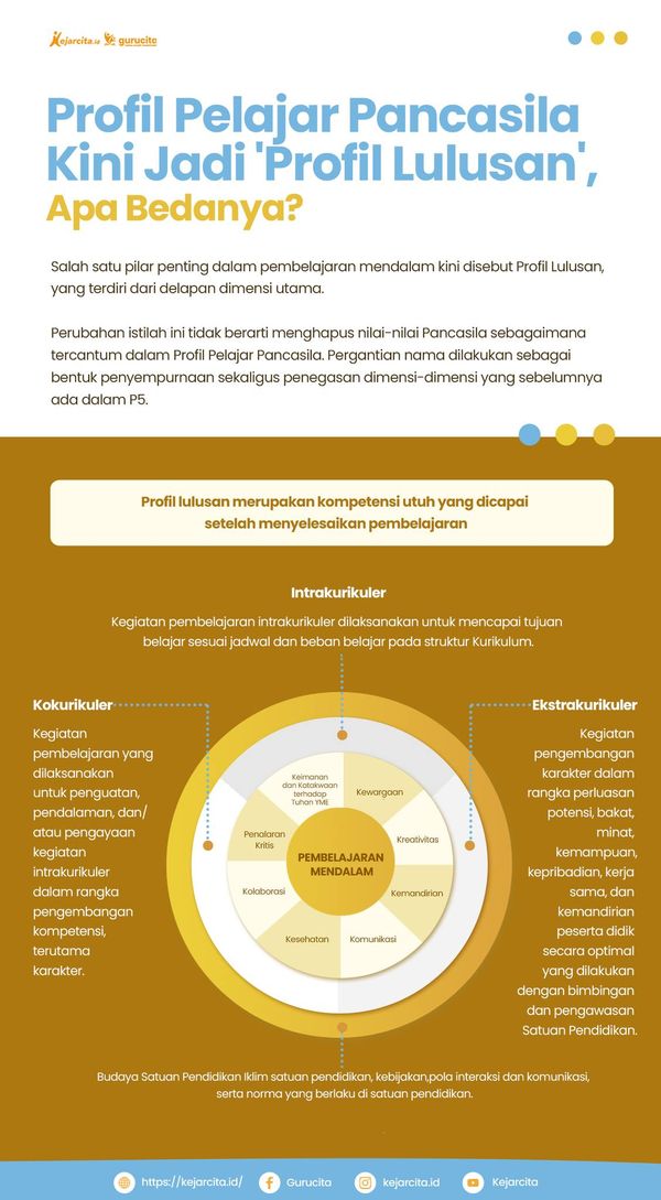 Profil Lulusan: Deskripsi Karakteristik (Sikap, Pengetahuan ...