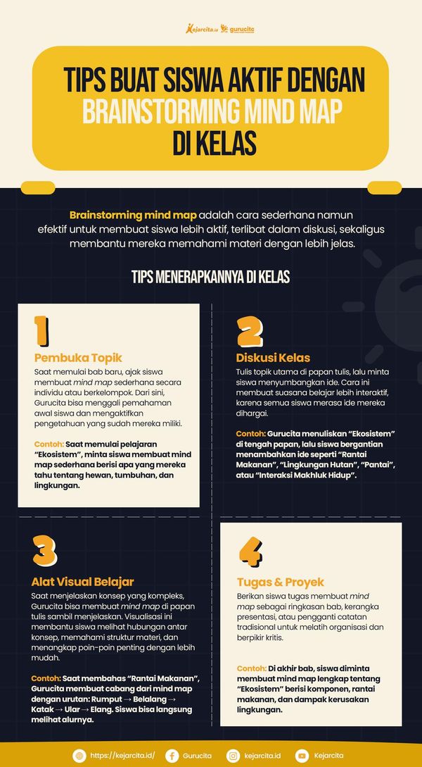 Tips Buat Siswa Aktif dengan Brainstorming Mind Map di Kelas