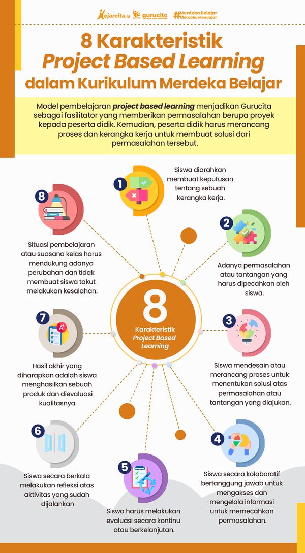 5 Cara Guru Tetap Relevan Mengajar di Tengah Perkembangan Teknologi ...
